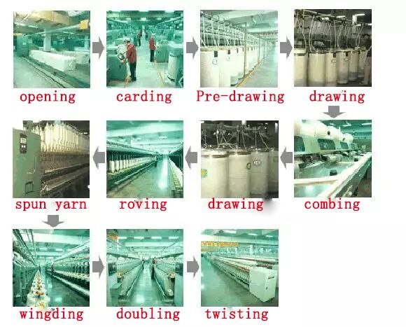 Spinning Process Overview: From Fiber Material to Yarn - Testex