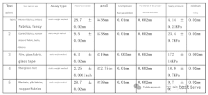 ASTM D1777 简介：纺织品厚度测试标准及其与其他标准的比较 - Testex