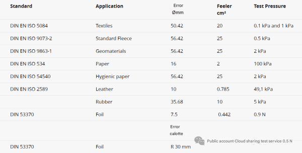 ASTM D1777 简介：纺织品厚度测试标准及其与其他标准的比较 - Testex