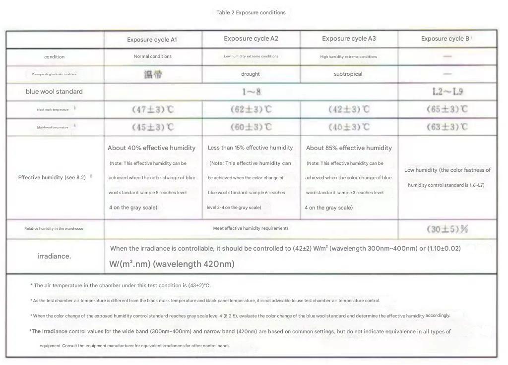 A Comprehensive Guide to Testing the Lightfastness of Textiles ...