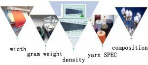 Specification Parameters and Testing Standards of Fabrics - Testex