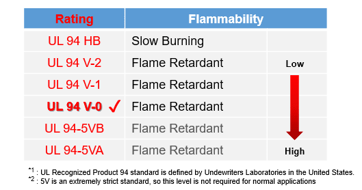 What Is a Flammability Tester (UL-94) - A Complete Guide - Testex